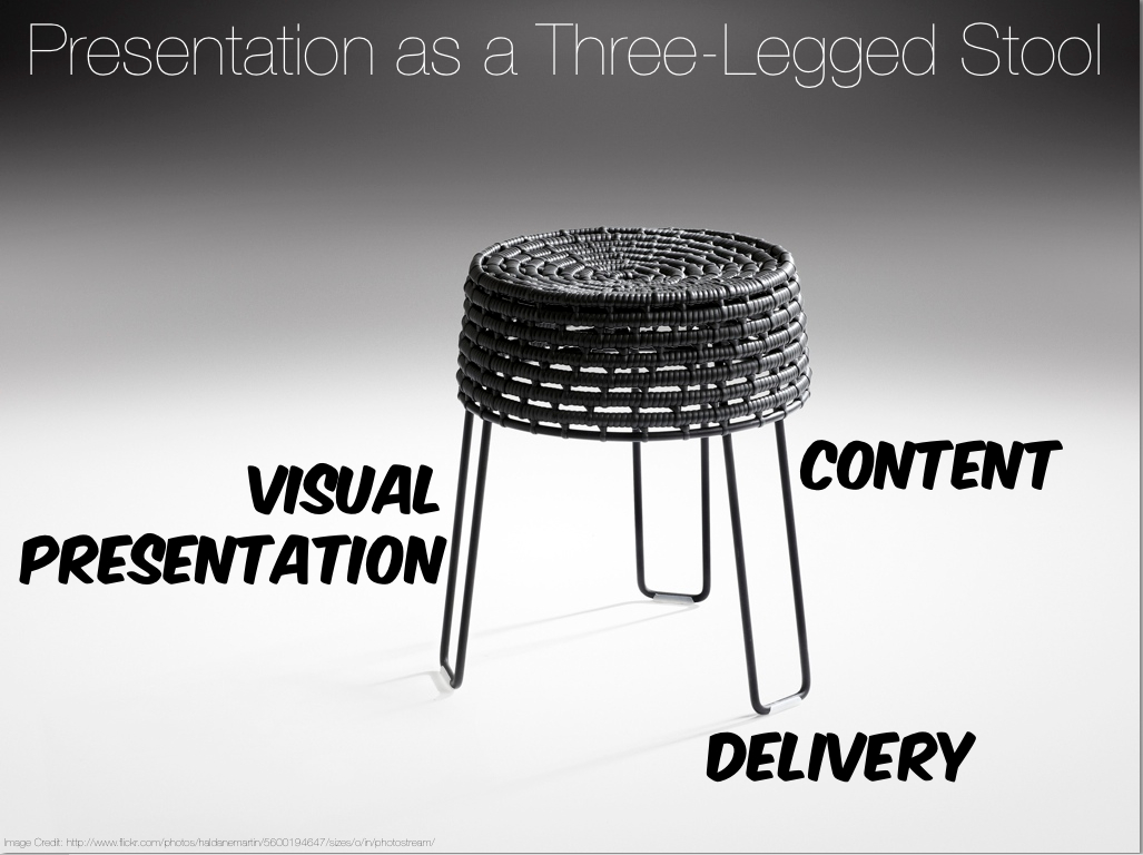 How To Make A Visual Presentation EzTalks Business Software Reviews 