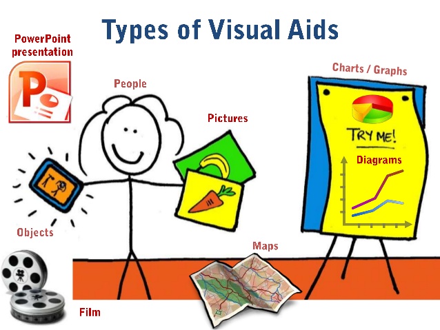 Diferentes Tipos De Comunicaci n Visual EzTalks Rese as De Software Diferentes Tipos De Comunicaci n Visual EzTalks Rese as De Software